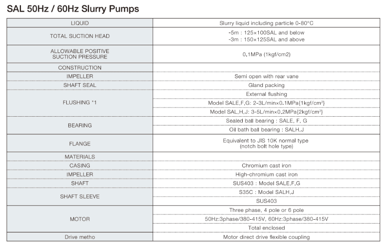 Ebara SAL Pump – Slurry Pump for Abrasive Fluids