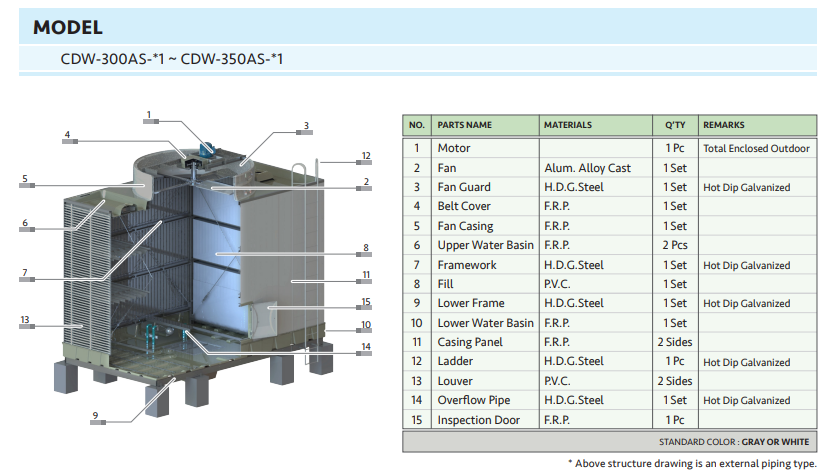 Cooling Tower Open Type CDW Series