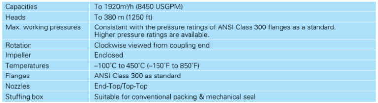 Ebara UCW Pump – End Suction Process Pump API 610