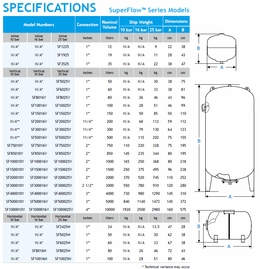 GWS SuperFlow Pressure Tank – High Capacity & Reliable